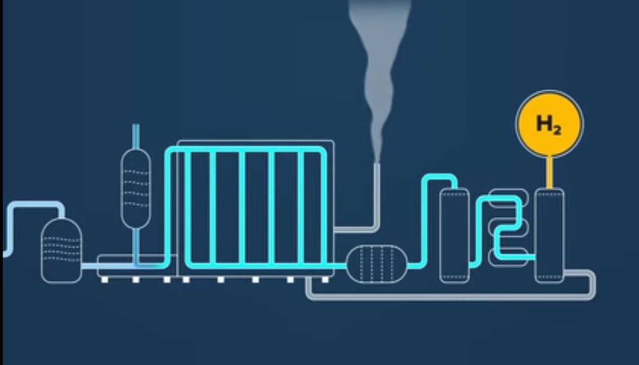 To date, 95 percent total production of hydrogen in the world is gray ...